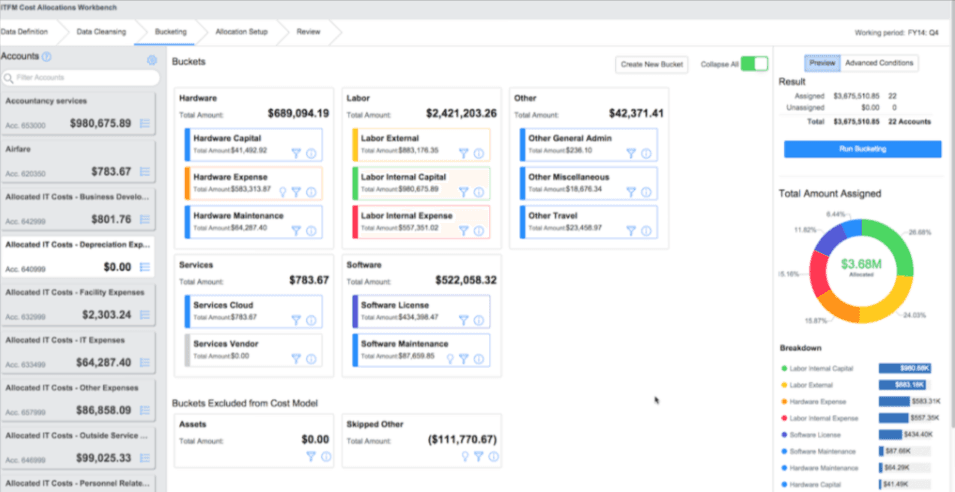 15 Incident Management Tools For Different Uses - Instatus blog