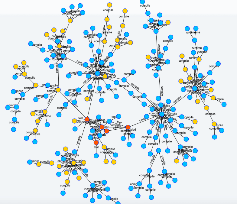 Application Release Automation (ARA): Definition, Best Practices, and ...