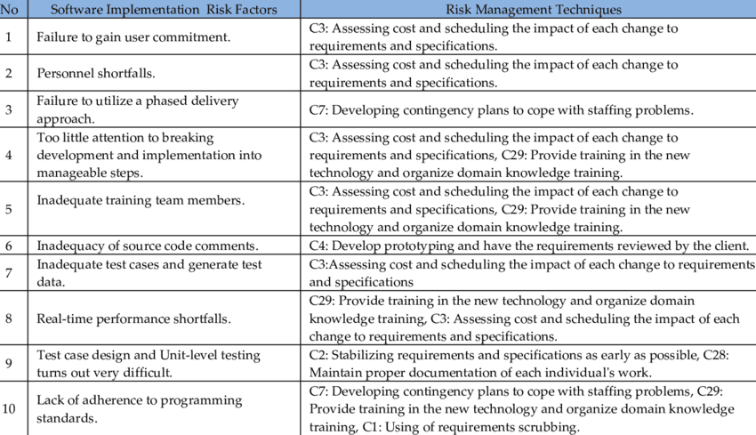 Instatus – What is a DevOps Artifact? & Best Practices – Instatus Blog