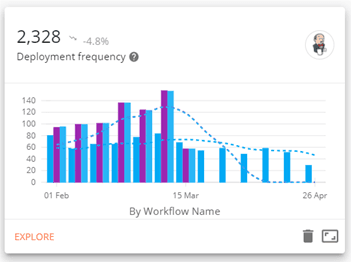 Instatus – Deployment Frequency: A Key Metric in DevOps – Instatus Blog