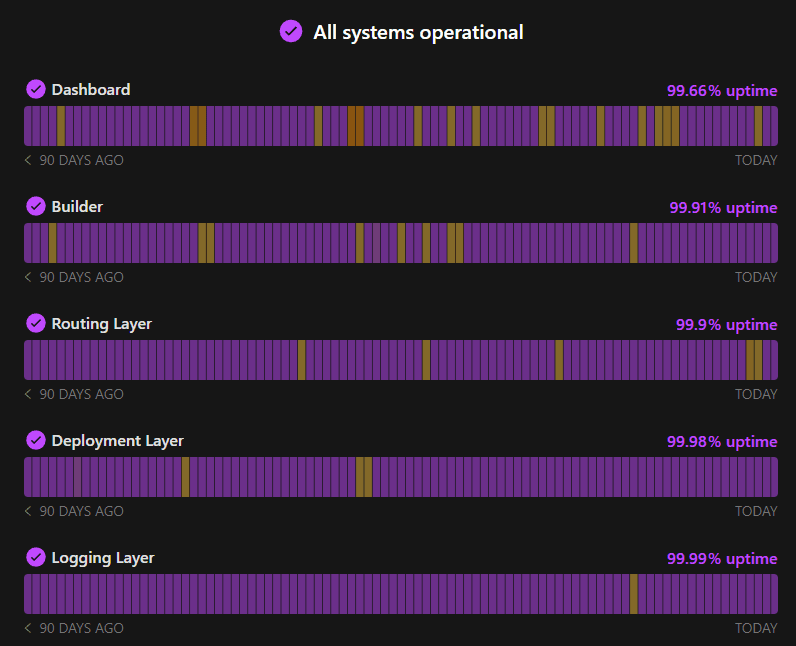 Instatus – Deployment Frequency: A Key Metric in DevOps – Instatus Blog
