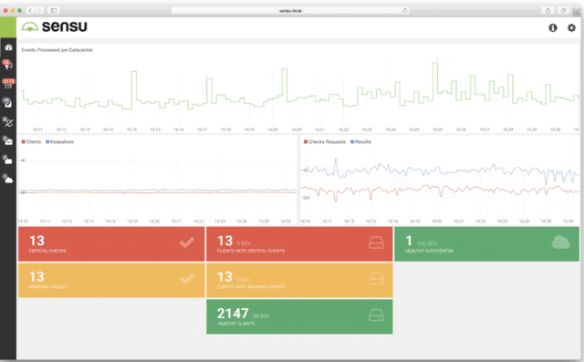 Top Monitoring Tools for DevOps for Every Need - Instatus blog