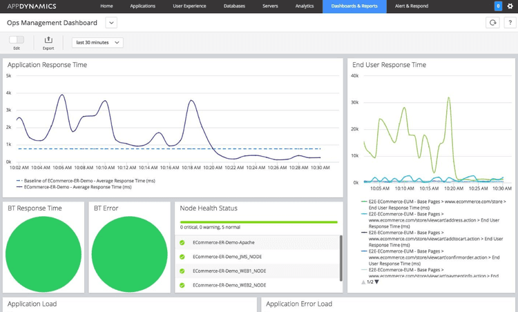 Top Monitoring Tools for DevOps for Every Need - Instatus blog