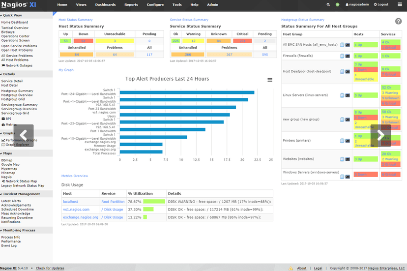 Top Monitoring Tools for DevOps for Every Need - Instatus blog