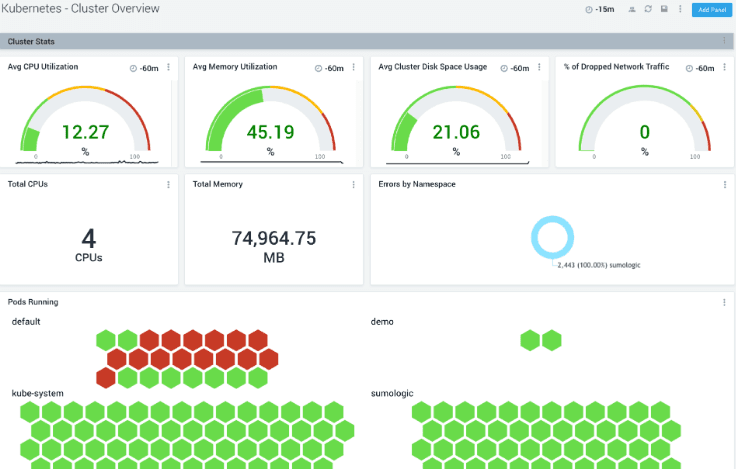 Top Monitoring Tools for DevOps for Every Need - Instatus blog