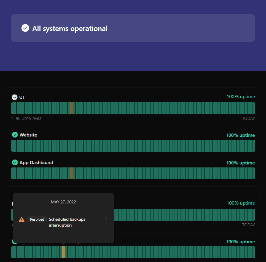 DevOps Lifecycle Phases: Definitions, Processes, and Tools for Each Phase - Instatus blog
