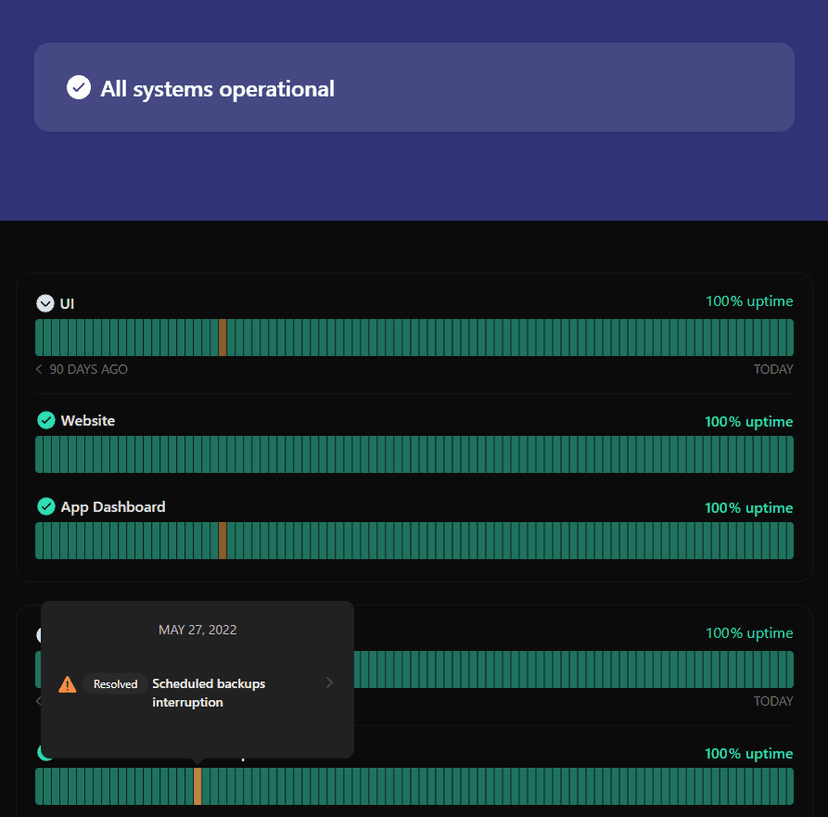 DevOps Lifecycle Phases: Definitions, Processes, and Tools for Each ...
