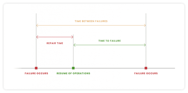Instatus – What is Mean Time To Resolution (MTTR)? | A Guide to ...