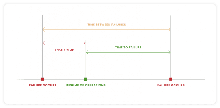 Instatus – What is Mean Time To Resolution (MTTR)? | A Guide to ...