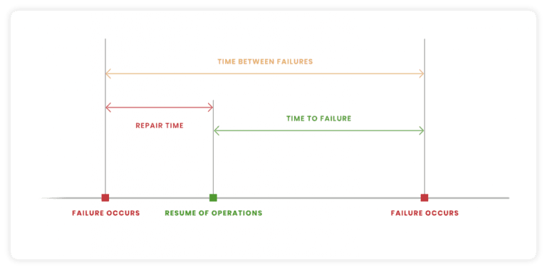 Instatus – What is Mean Time To Resolution (MTTR)? | A Guide to ...