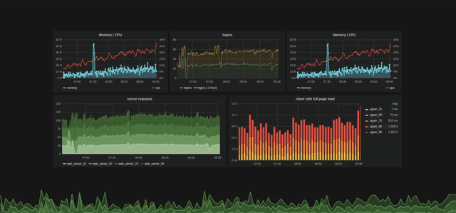 Instatus Grafana - Integrations