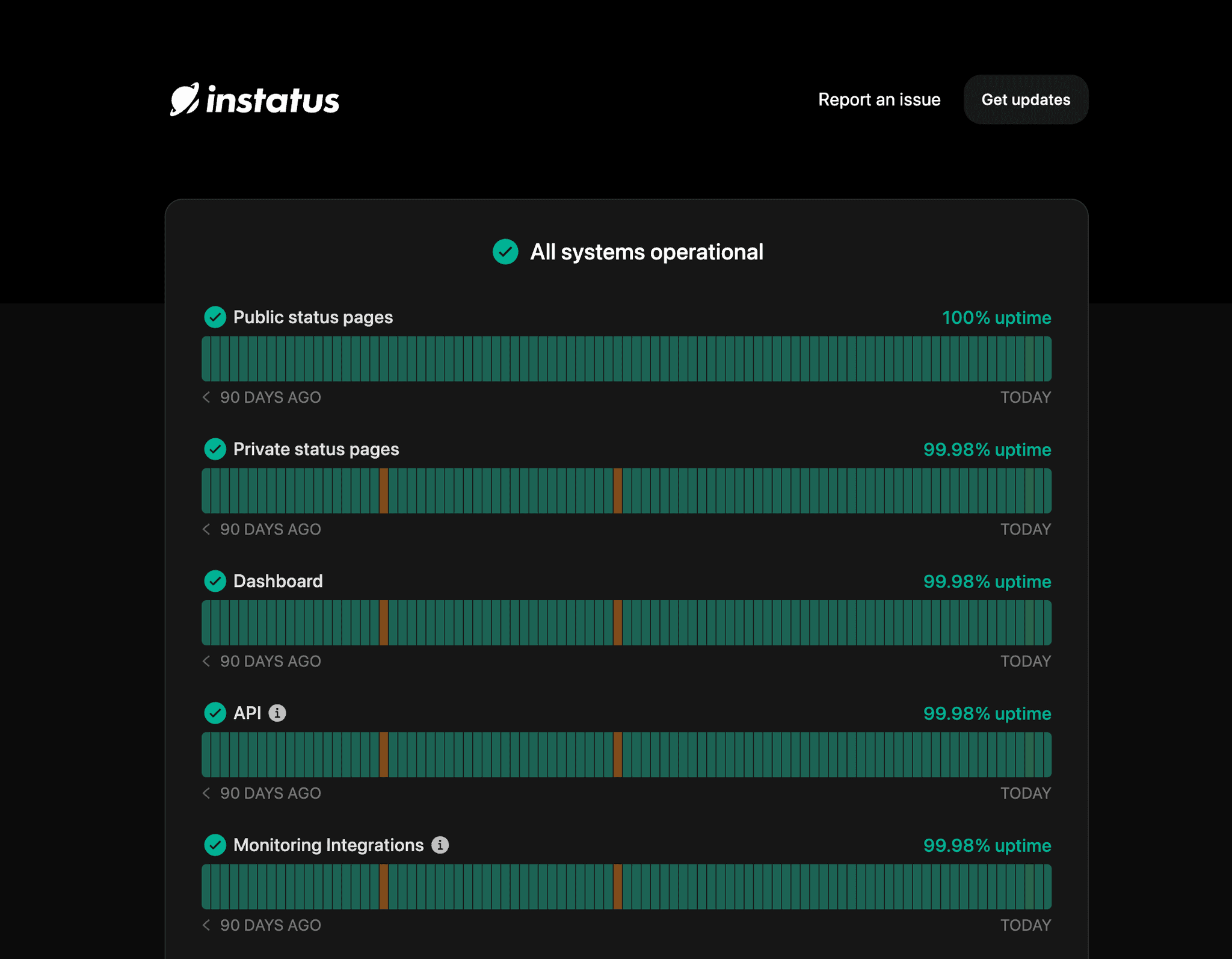 Instatus – 10 Best Free & Open Source Status Page Tools – Instatus Blog