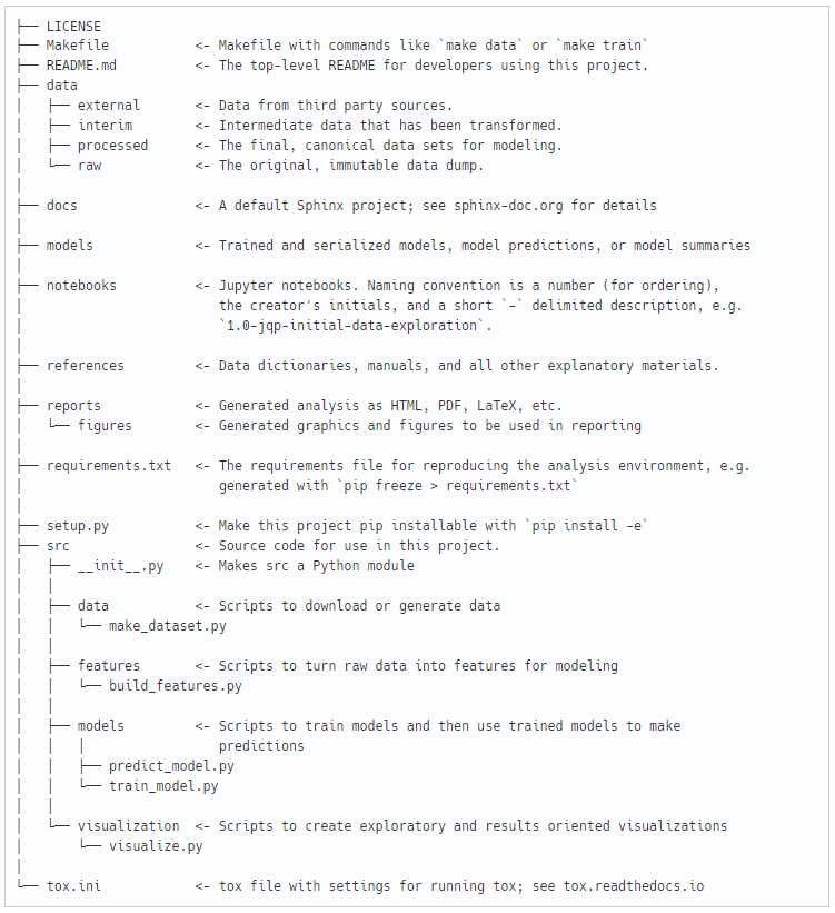 The MLOps Playbook: 6 Best Practices for Success in 2025 – Instatus Blog – Instatus Blog