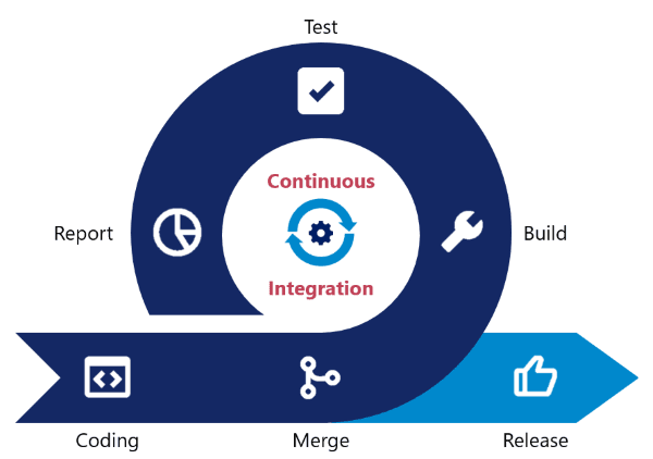 A Step-by-step Guide to Applying Change Management in DevOps - Instatus ...