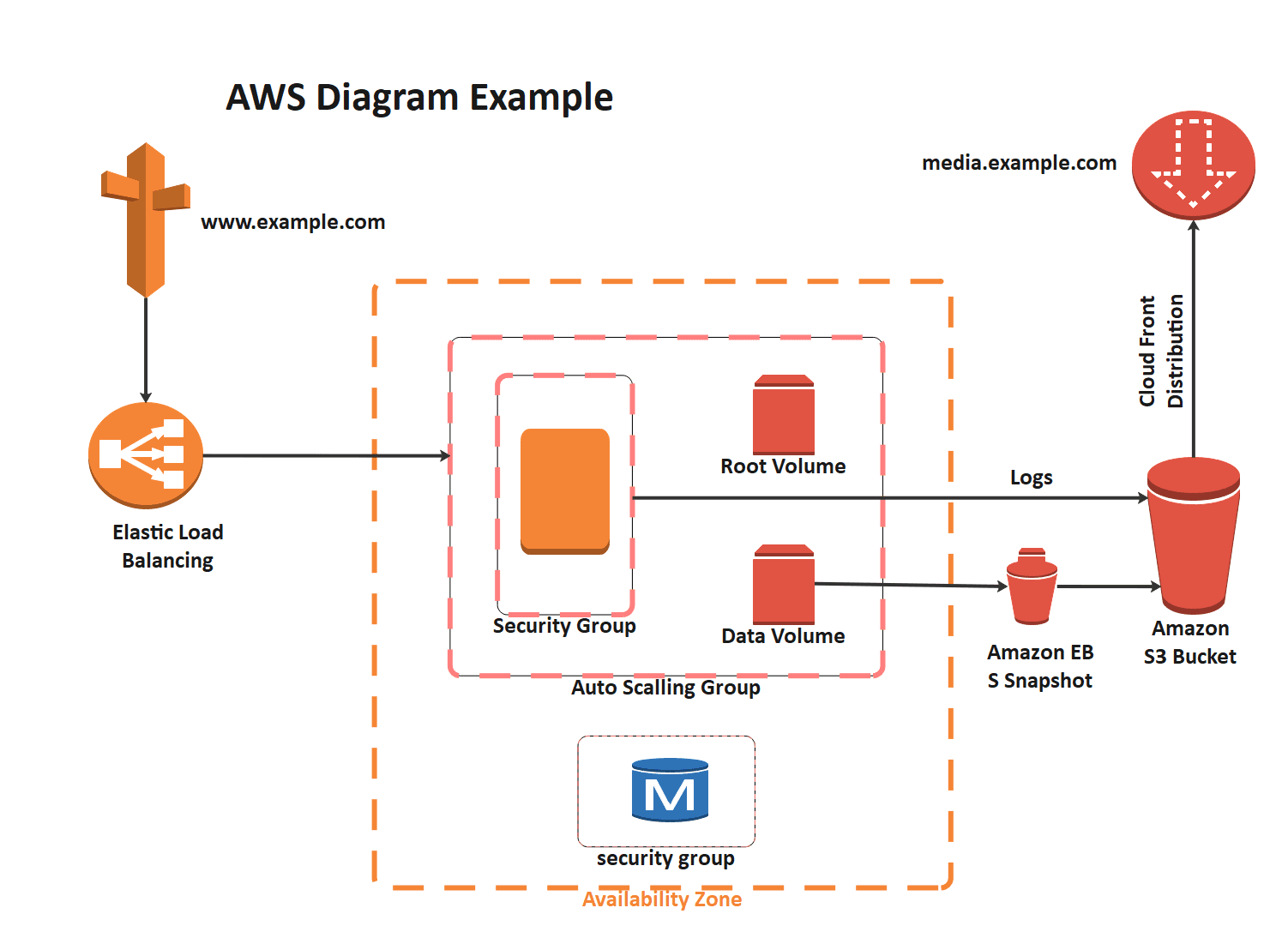 Instatus – A Step-by-step Guide to Applying Change Management in DevOps ...