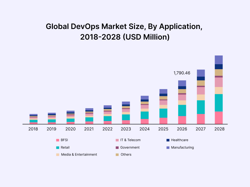 2025's Top DevOps Trends to Look Out For - Instatus blog