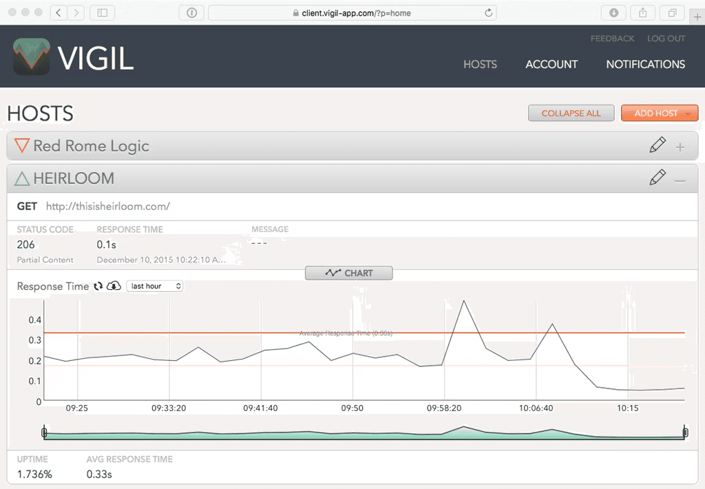 10 Best Free & Open Source Status Page Tools - Instatus blog