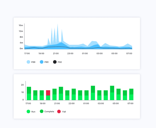 10 Best Free & Open Source Status Page Tools - Instatus blog