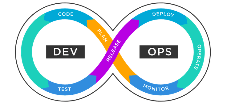 Instatus – Understanding DevOps in 2025: Meaning, Benefits, Goals, and ...