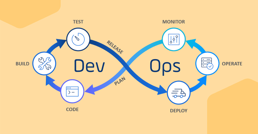 The DevOps Career Path: A Complete Guide For 2025 - Instatus blog