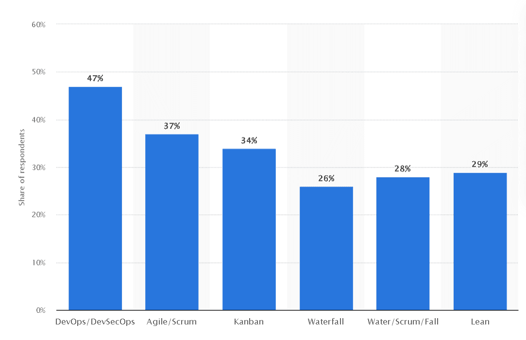 The DevOps Career Path: A Complete Guide For 2025 - Instatus blog