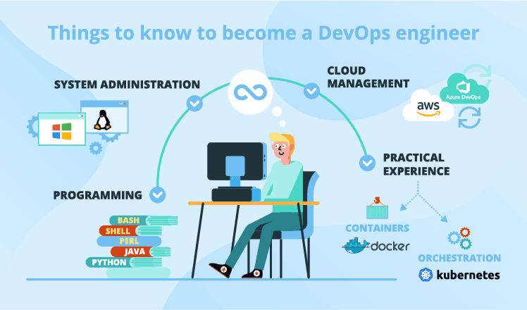 The DevOps Career Path: A Complete Guide For 2025 - Instatus blog