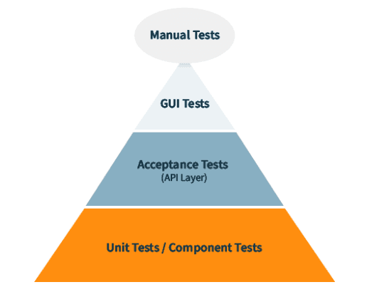 Instatus – DevOps For Testers: 10 Leading Test Automation Tools for a ...