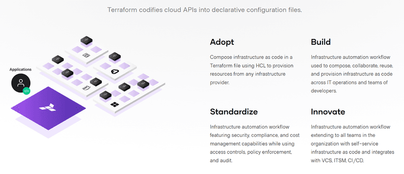 Building DevOps Toolchains: Everything You Need to Know (+ Tool ...