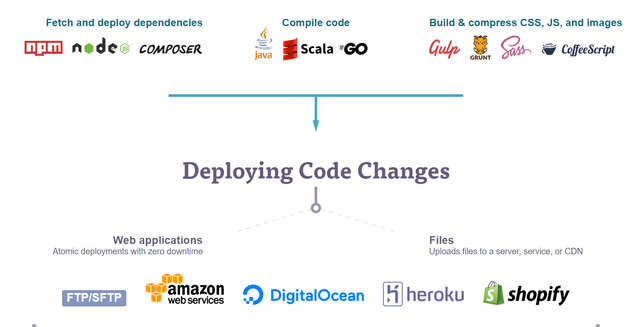 Building DevOps Toolchains: Everything You Need to Know (+ Tool ...