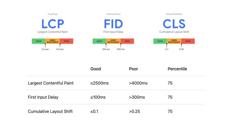 Instatus – How to Improve Website Performance with DevOps Integration ...