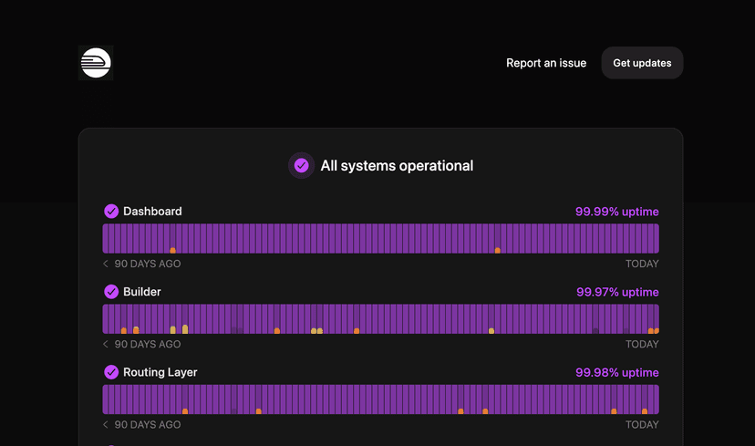 Here’s Our Comprehensive Guide on How to Calculate Service Availability ...
