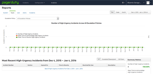 Our List of the 6 Best PagerDuty Alternatives – Instatus Blog – Instatus Blog