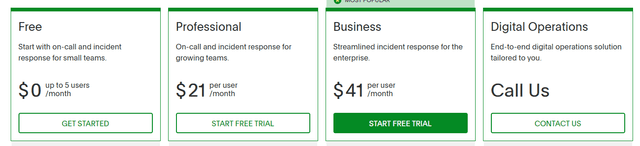 Instatus – Our List of the 10 Best Incident Management Tools – Instatus ...