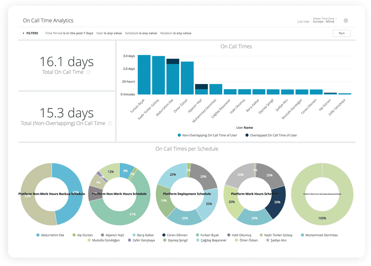 Instatus – Our List of the 10 Best Incident Management Tools – Instatus ...