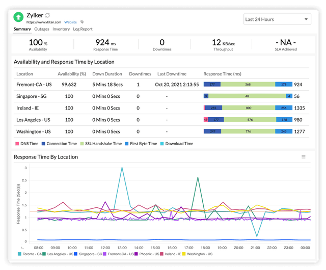 Our top 8 Site24x7 Alternatives - Instatus blog