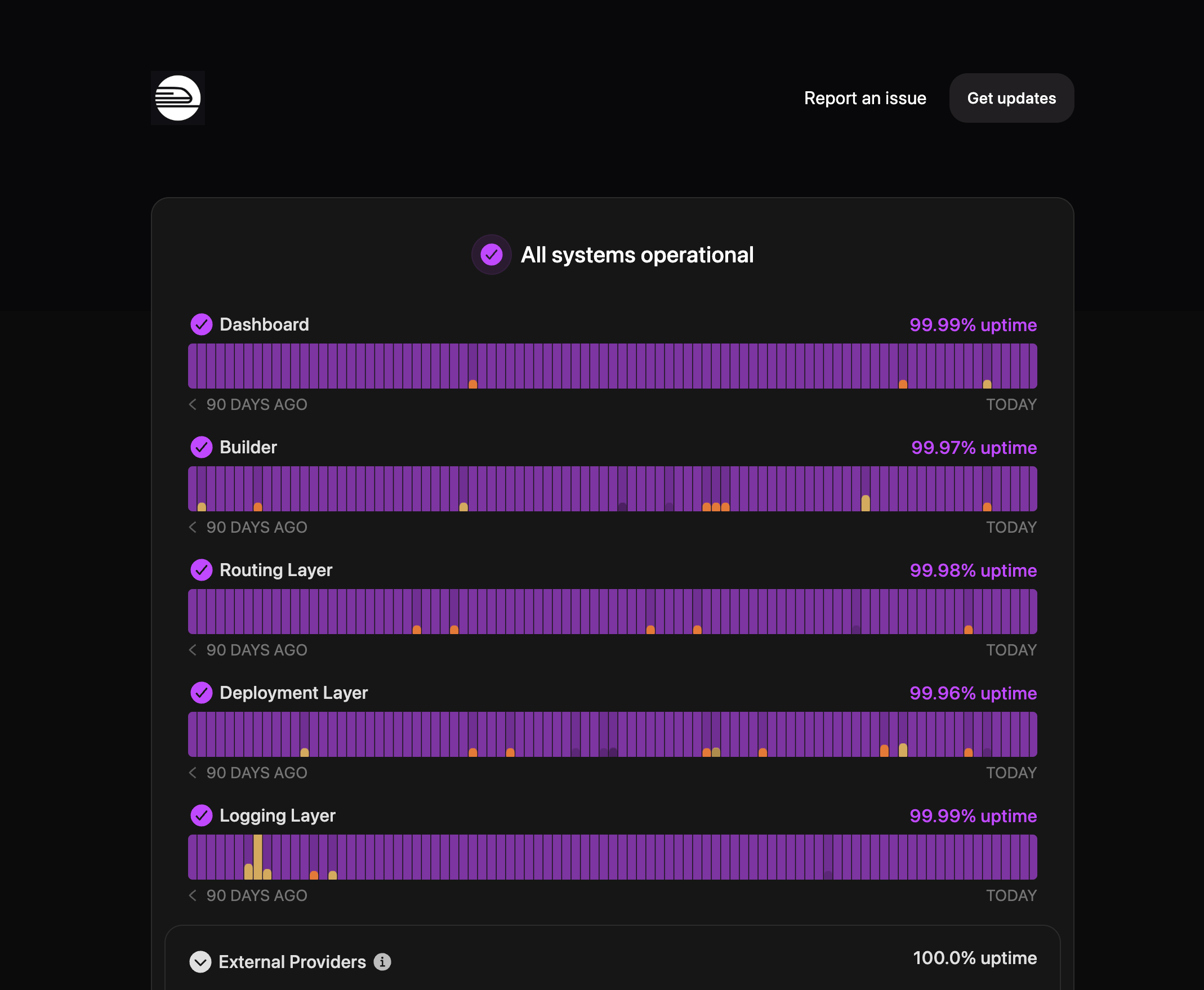 Step-by-step guide on how to measure Defect Escape Rate - Instatus blog