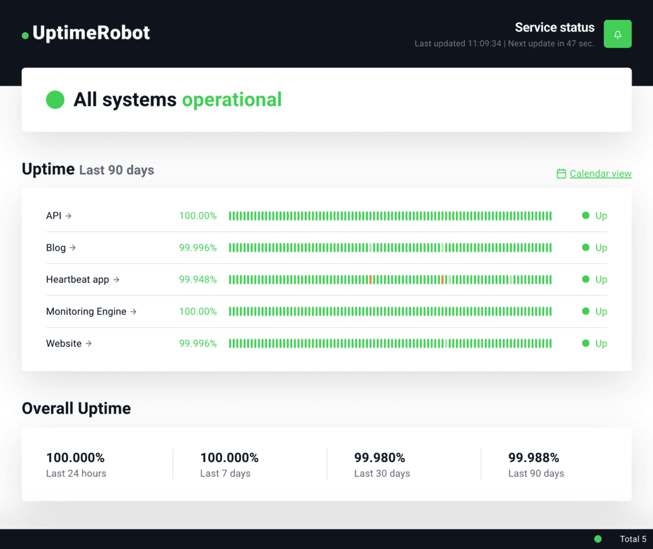 7 Best UptimeRobot Alternatives For Your Needs - Instatus blog