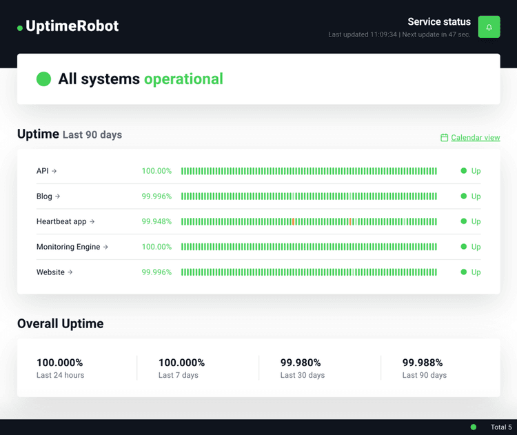7 Best UptimeRobot Alternatives For Your Needs - Instatus blog