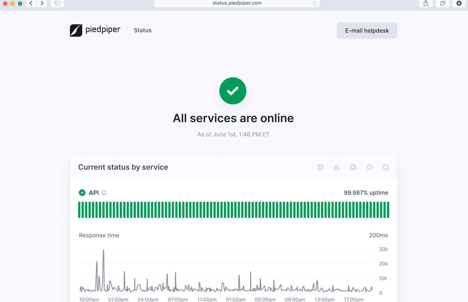 7 Best UptimeRobot Alternatives For Your Needs - Instatus blog