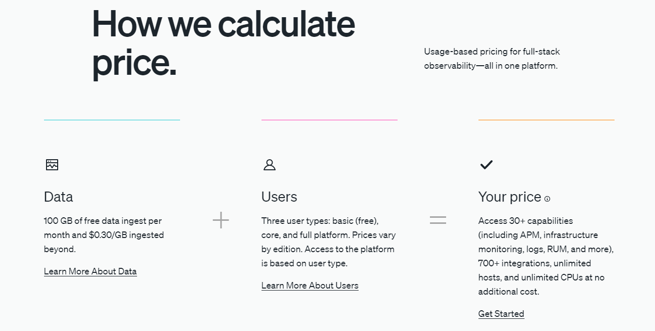 Our List of the Top SolarWinds Alternatives For Every Use - Instatus blog