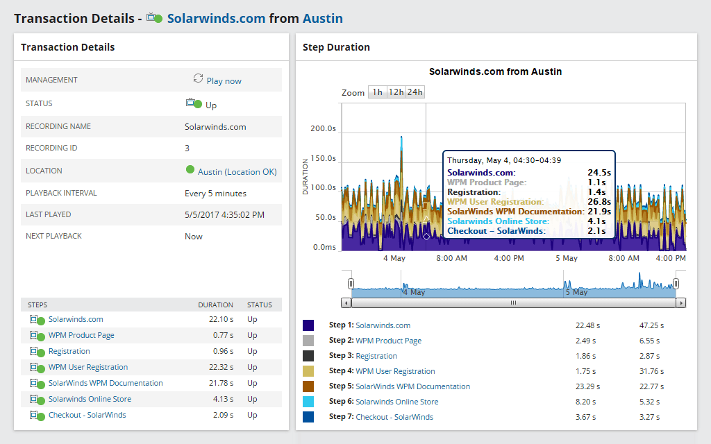 Instatus – Our List of the Top SolarWinds Alternatives For Every Use ...