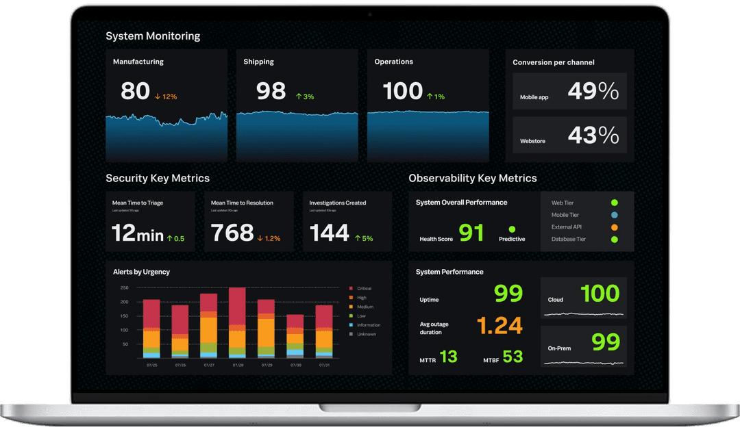Our List Of The Top Solarwinds Alternatives For Every Use Instatus Blog