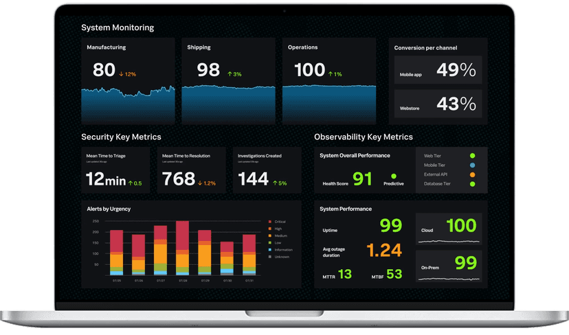 We Explored The Best Splunk Alternatives You Should Consider - Instatus ...