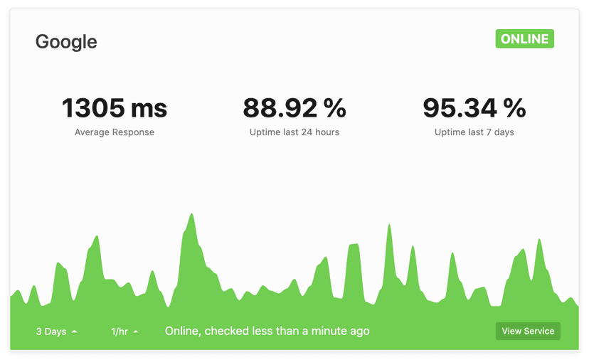 We’ve Tried the Best Self-Hosted Status Pages for 2024 - Instatus blog