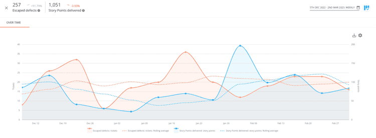 Step-by-step guide on how to measure Defect Escape Rate - Instatus blog