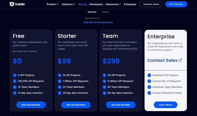 Our List of the 13 Best API Monitoring Tools - Instatus blog