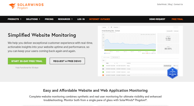 Our List of the 13 Best API Monitoring Tools - Instatus blog
