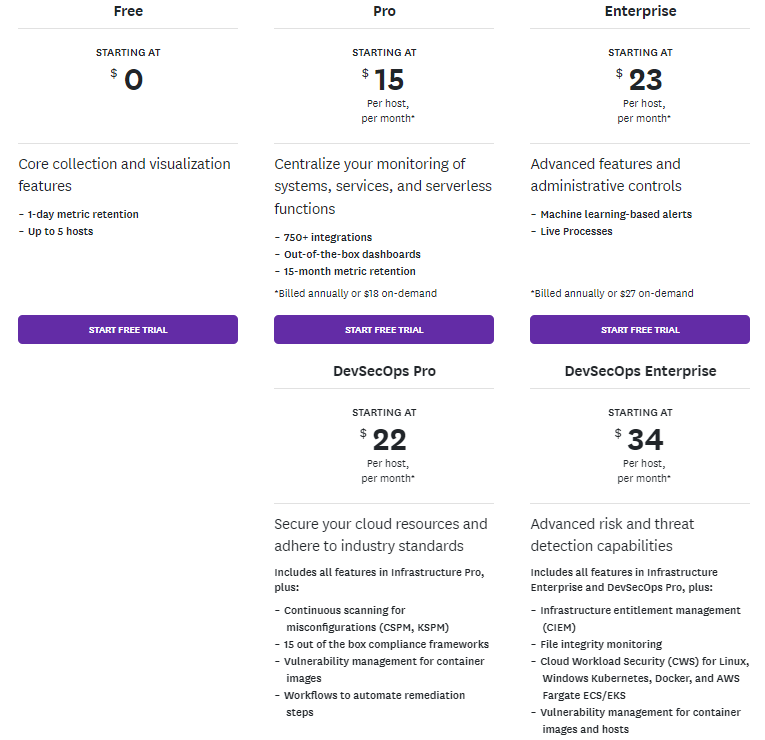 We Made a List of the Best Infrastructure Monitoring Tools [2024 ...