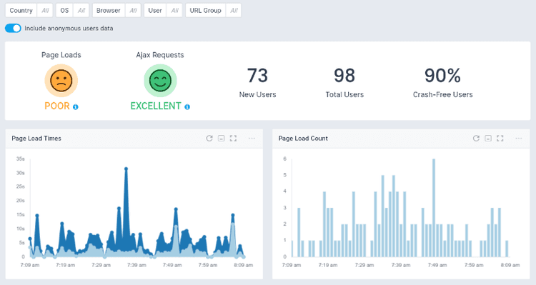 Instatus – Our Expert Guide on End User Monitoring – Instatus Blog