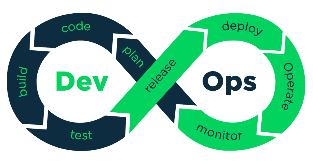 DevOps Loops: Everything You Need to Know – Instatus Blog – Instatus Blog